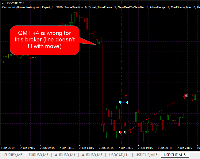 GMT and DST